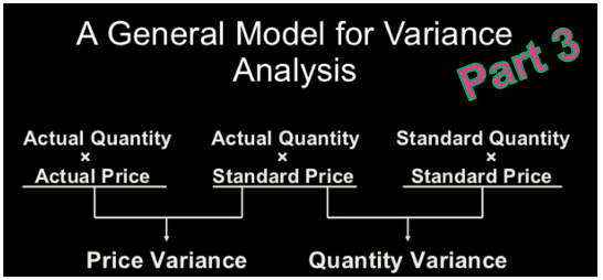 Variance Analysis – Part 3 – MJ THE TUTOR
