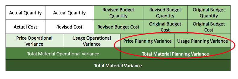 Variance Analysis – Part 4 – MJ THE TUTOR