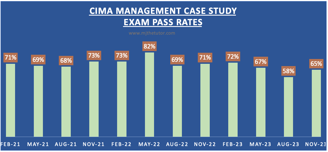 CIMA Exam Pass Rates – MJ THE TUTOR
