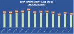 CIMA Exam Pass Rates – February 2024 – MJ THE TUTOR