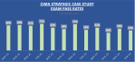 CIMA Exam Pass Rates – February 2024 – MJ THE TUTOR